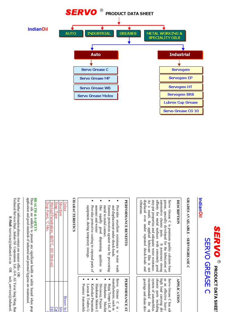Greases | PDF | Bearing (Mechanical) | Materials