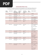 VTM V5 Character Sheet Template | PDF