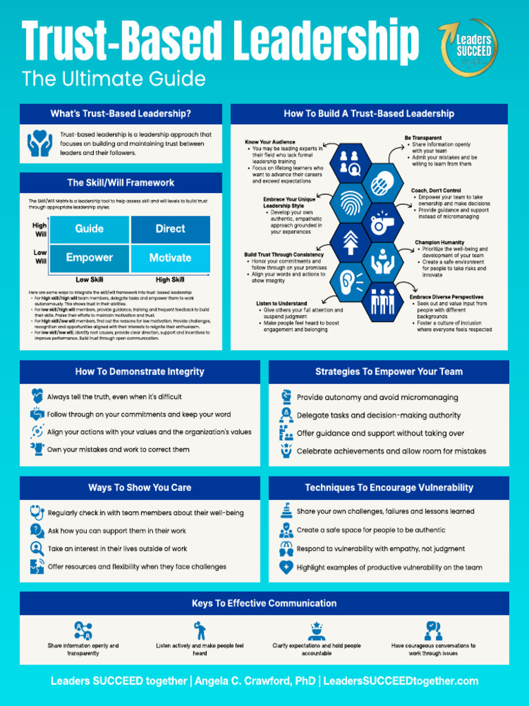 Trust Based Leadership | PDF | Leadership | Motivation