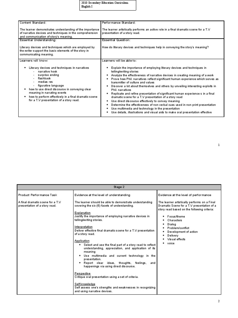 Ubd For Liteary Devices and Technique | PDF | Narrative | Reading ...