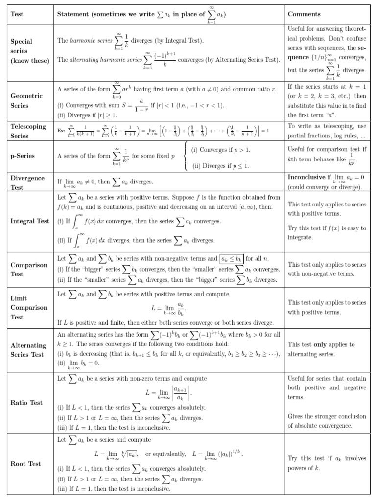 Series Convergence Tests Explained | PDF | Functions And Mappings ...