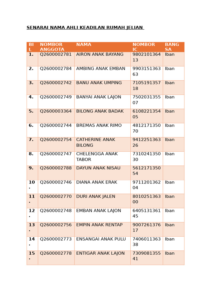 Senarai Ahli Keadilan Rumah Jelian | PDF
