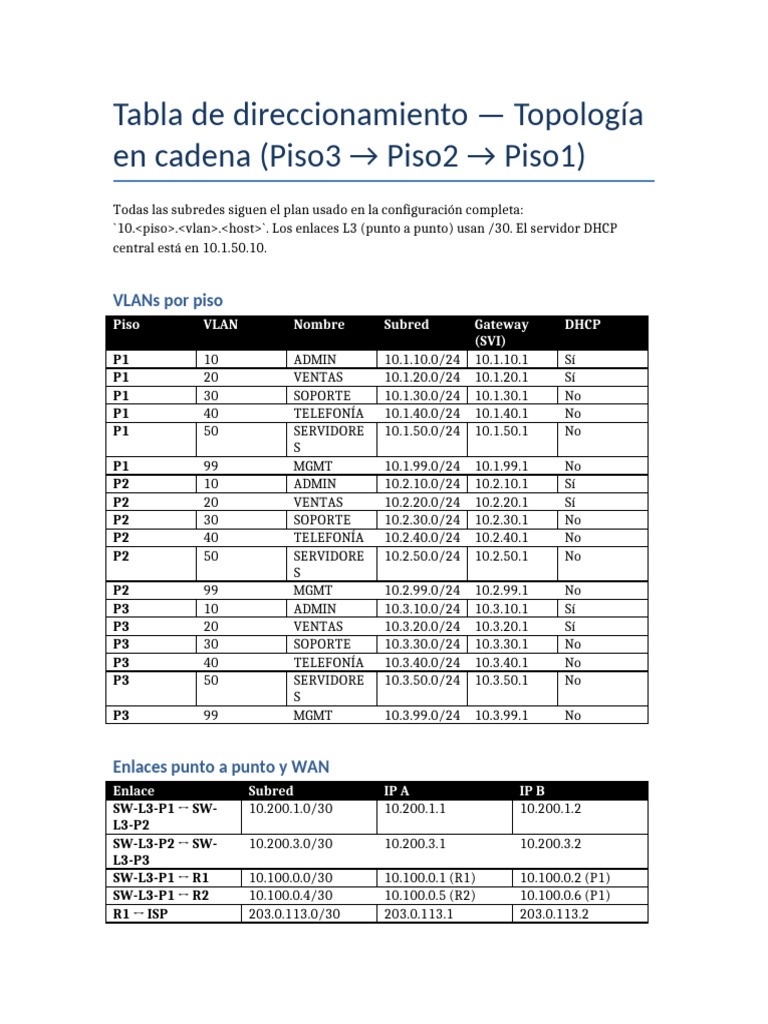 Tabla Direccionamiento | PDF | Redes de computadoras | Protocolos de internet