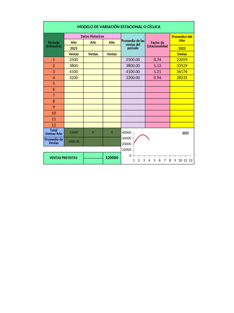 Variación Estacional | PDF
