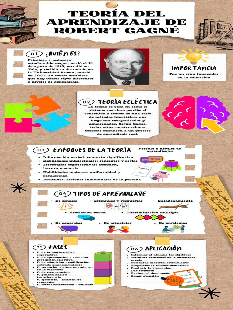 tEORíA DEL APRENDIZAJE DE ROBERT GAGNé | PDF | Aprendizaje | Memoria