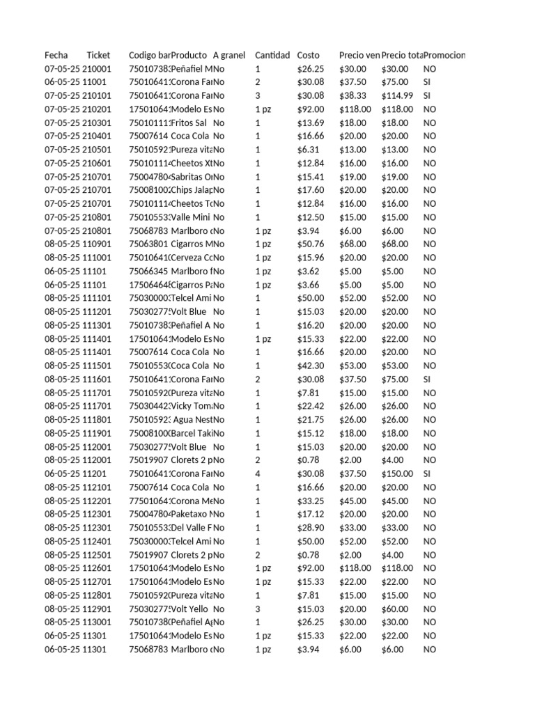 Sales Summary for Selected Products | PDF