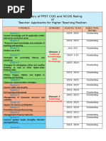 PPST Indicator 1.2.2 MOV Table (1) | PDF