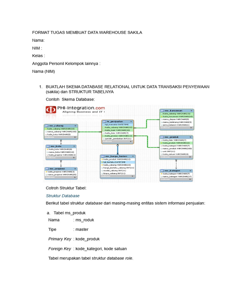 Skema Database dan Data Warehouse Sakila | PDF