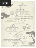 Outlander Family Tree Overview | PDF