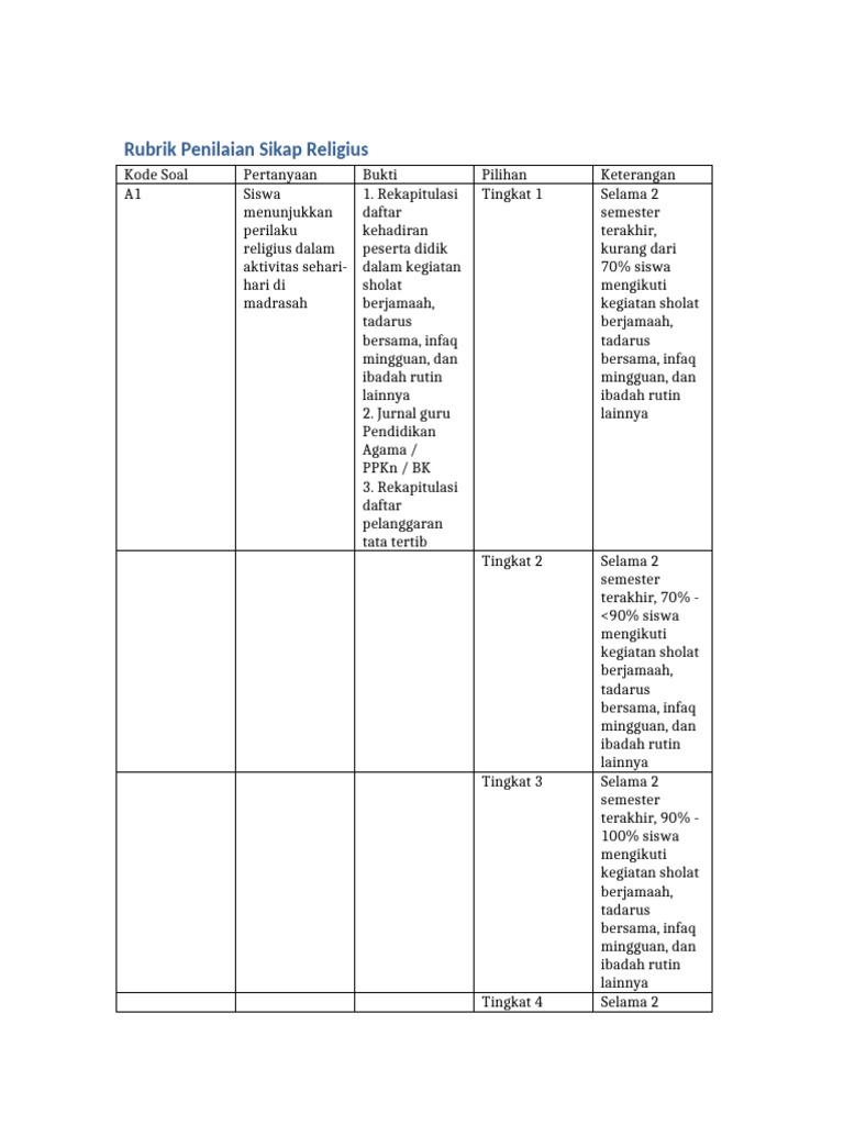 Rubrik Penilaian Sikap Religius Siswa | PDF