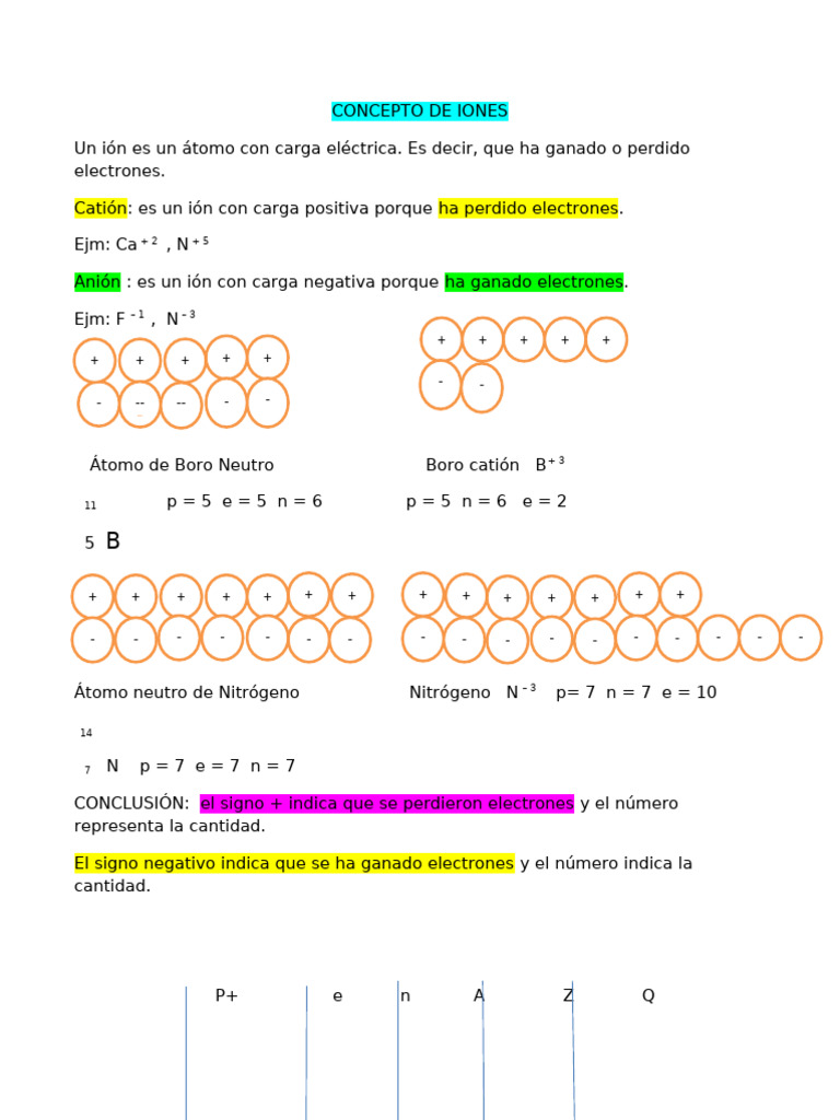 Concepto de Iones..Clase22dejulio | PDF