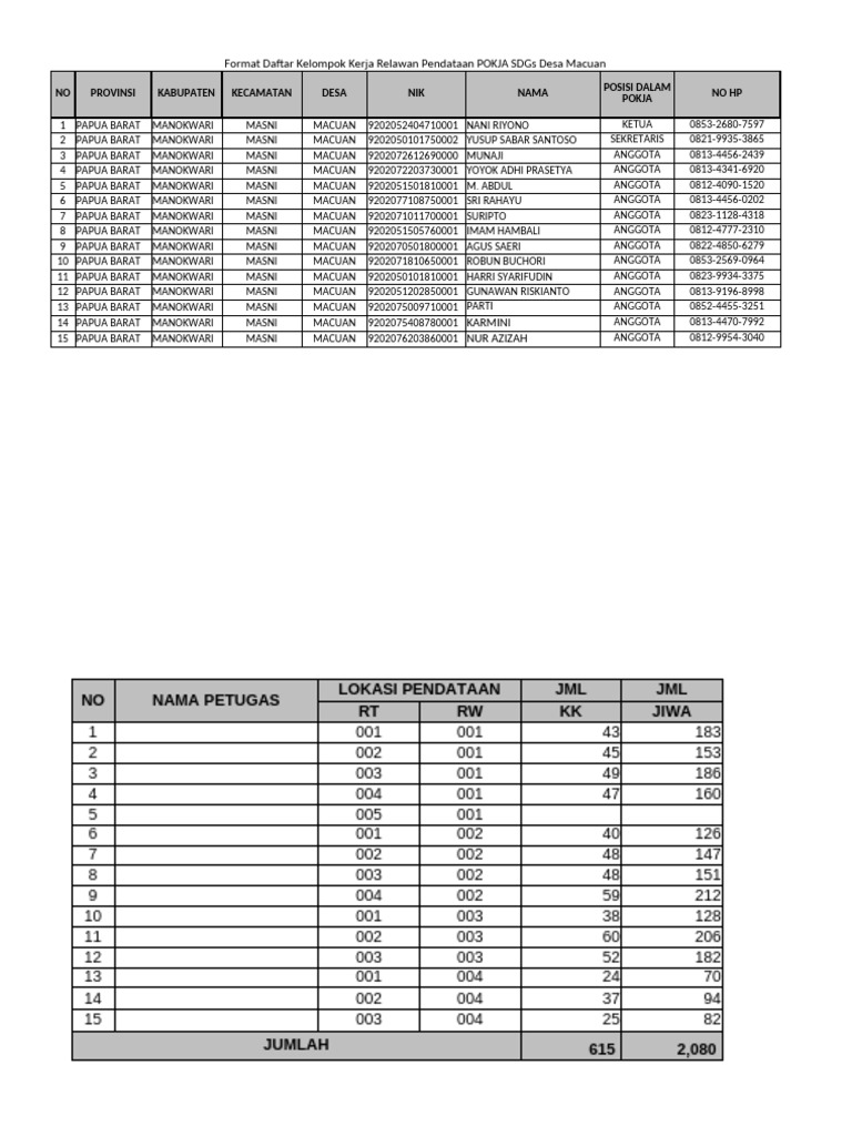 Daftar Anggota POKJA SDGs Macuan | PDF