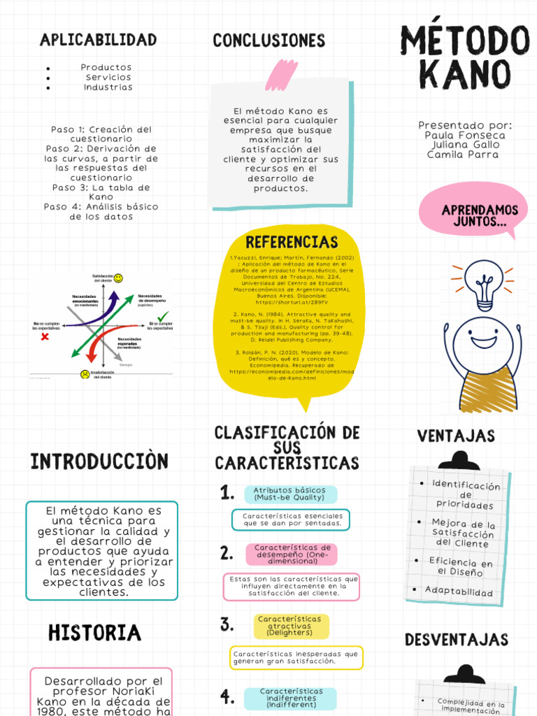 Método Kano en Diseño de Productos | PDF | Business | Economias
