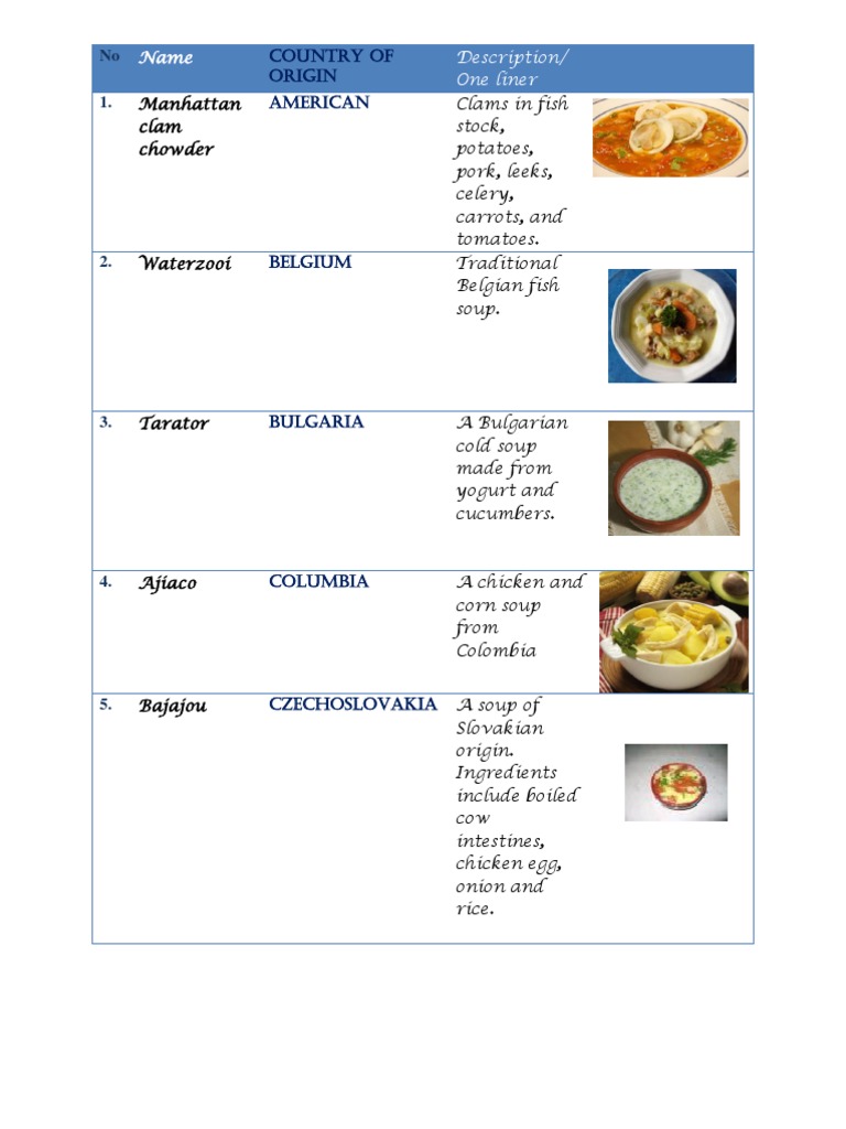 International Soup Names by Country | PDF | Chicken Soup | European Cuisine