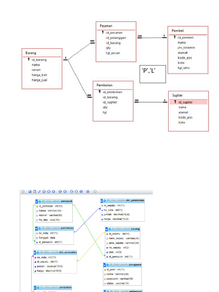 Latihan Php Database | PDF