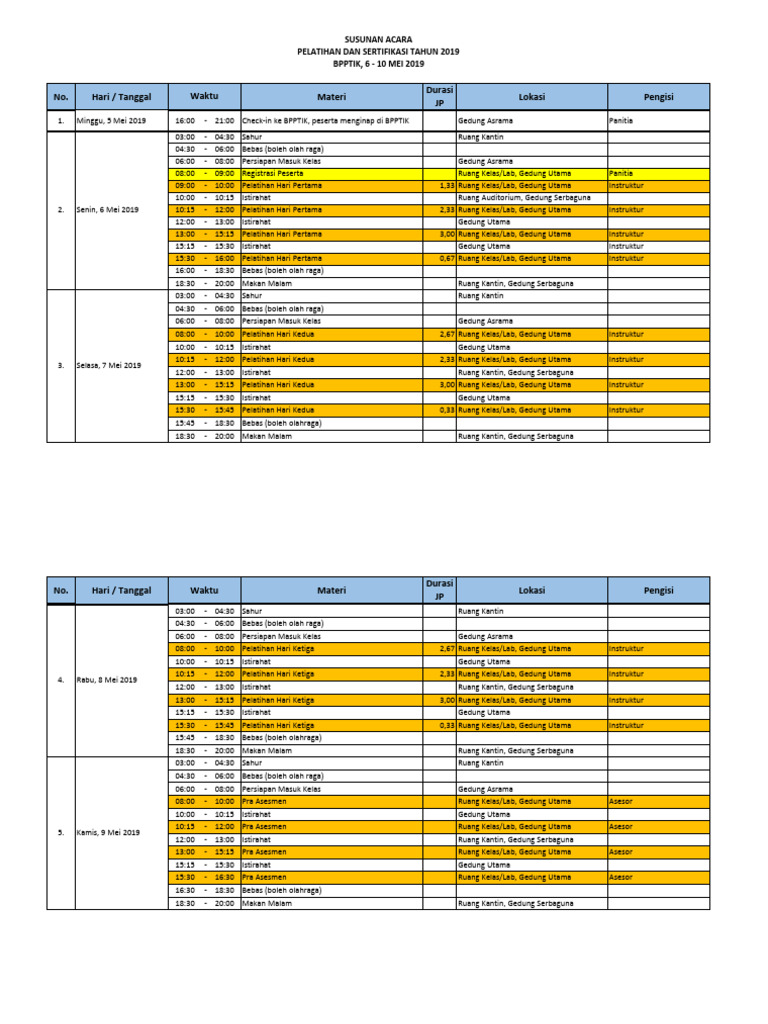 Jadwal Pelatihan BPPTIK 2019 | PDF