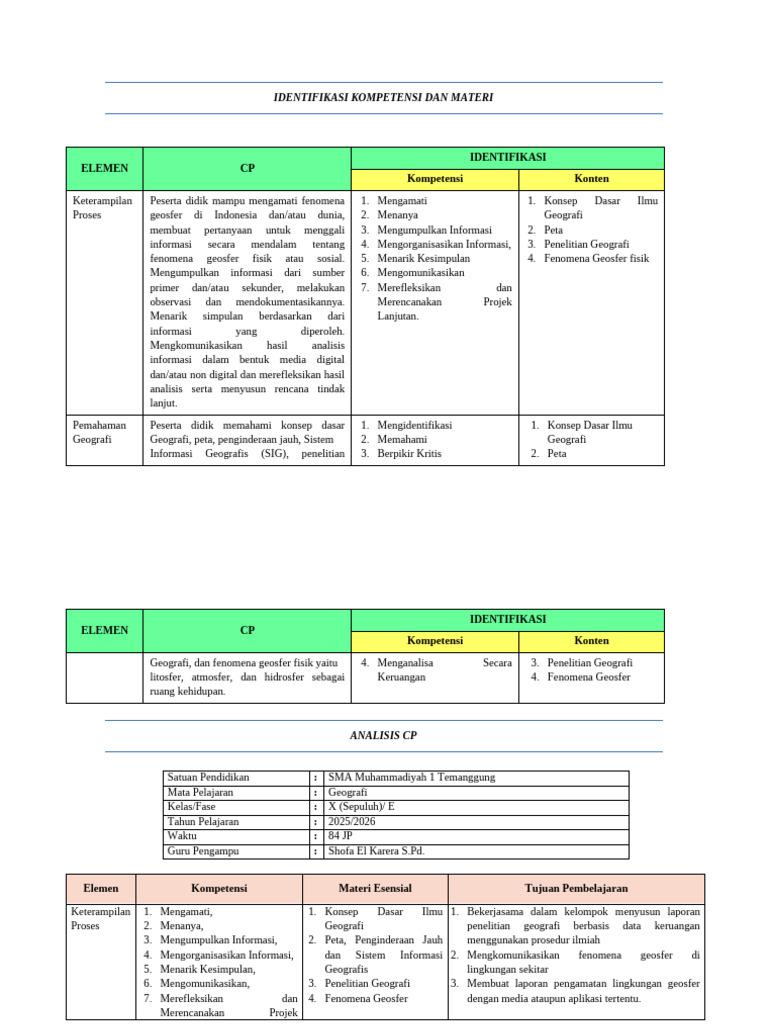 1. Atp x Km Geografi Shofa El Karera 2526 | PDF