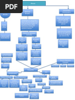 1L Contracts Outline | PDF | Offer And Acceptance | Consideration