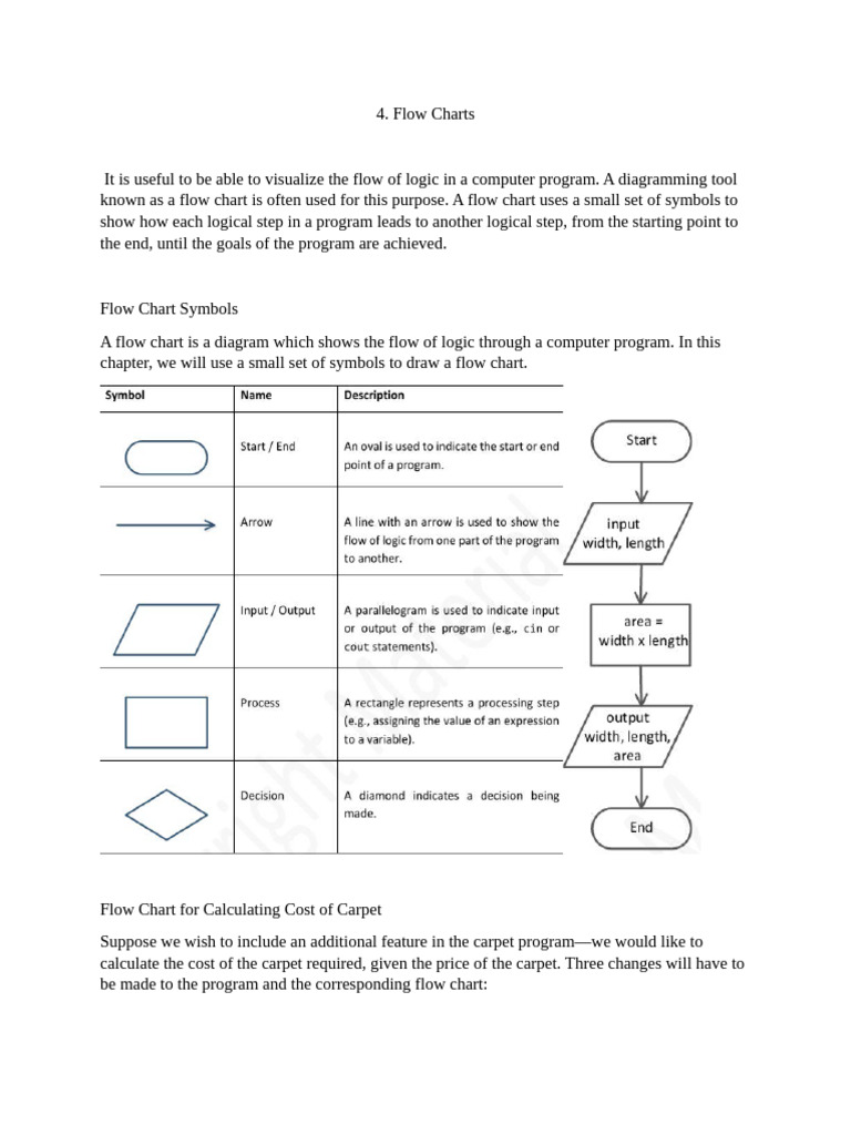 Flow Chart Basics for Programming Logic | PDF