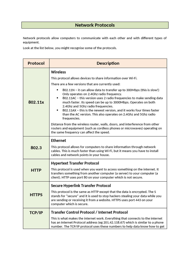 5 - Network Protocols | PDF | Ieee 802.11 | Computer Network