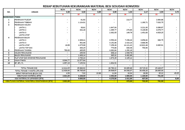 Rekap Kebutuhan Material Konstruksi | PDF