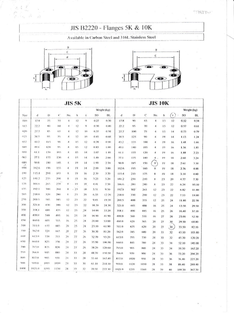 Flange Table - Jis | PDF