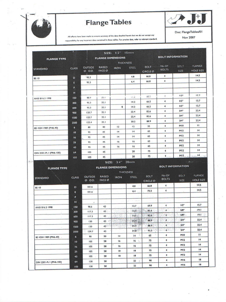 Flange Table ANSI & PN | PDF