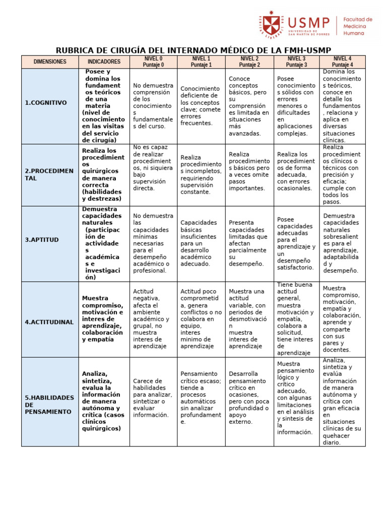 Rúbrica de Evaluación en Cirugía FMH-USMP | PDF | Aprendizaje ...
