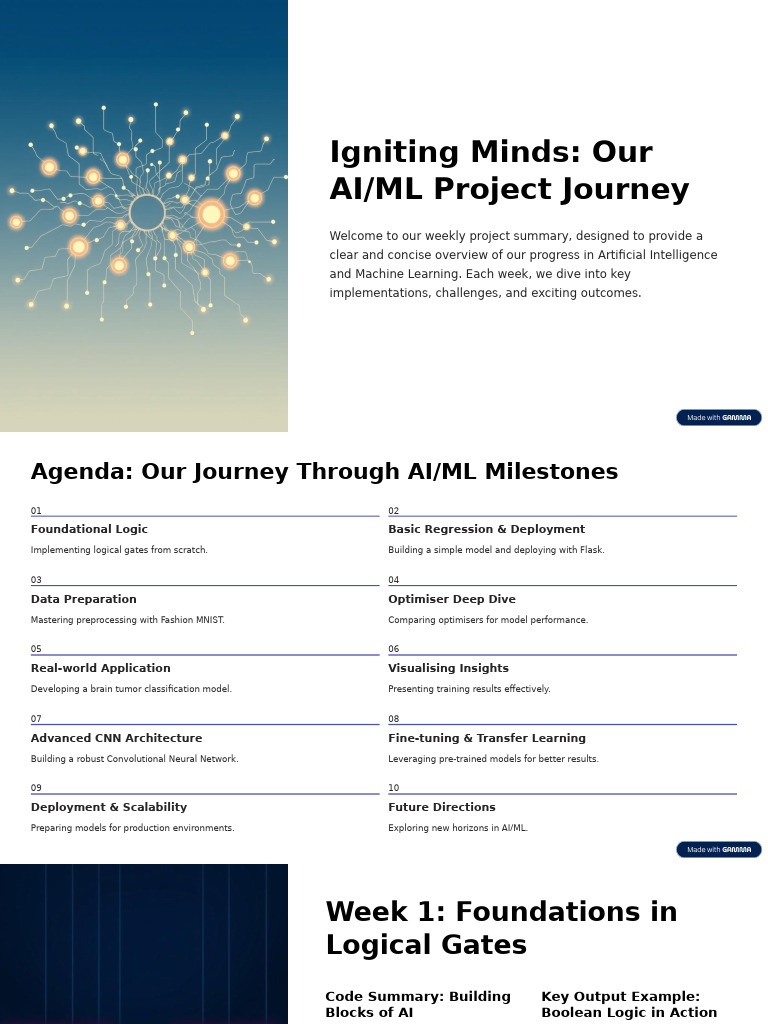 Igniting Minds Our AIML Project Journey | PDF | Machine Learning | Artificial Intelligence