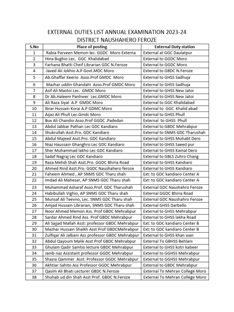 External Duties List Annual Examination 2023 | PDF