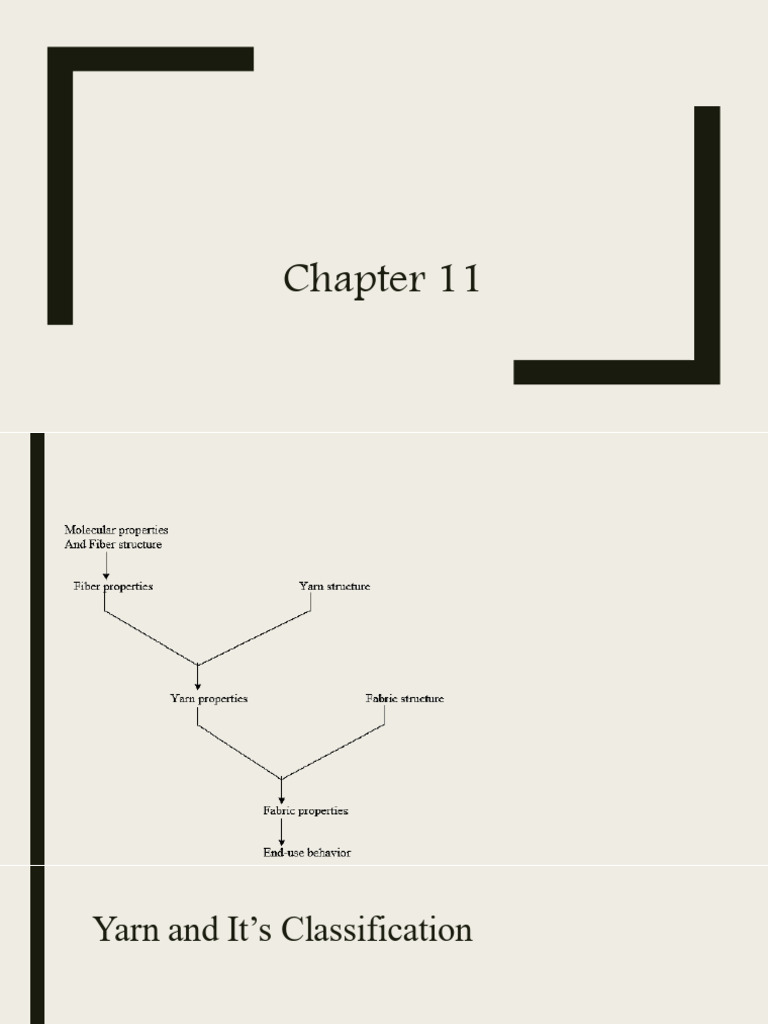 11.yarn Geometry Slide | PDF | Yarn | Textiles