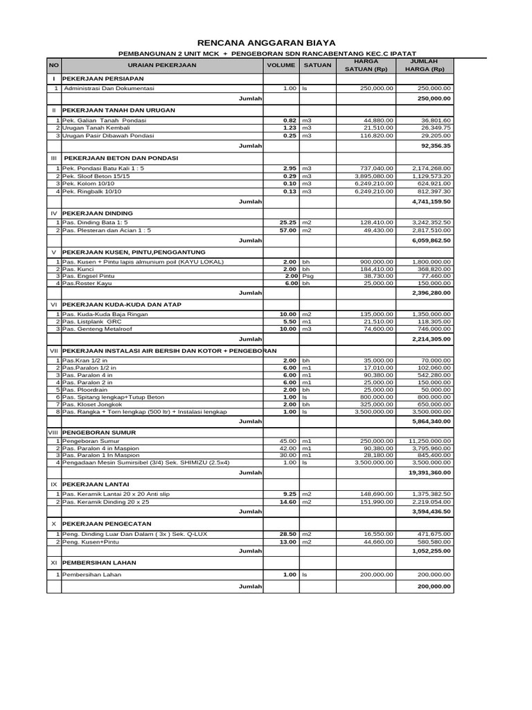 Rab Pembangunan 2 Unit MCK + Pengeboran SDN Rancabentang Kec. Cipat (Ok ...