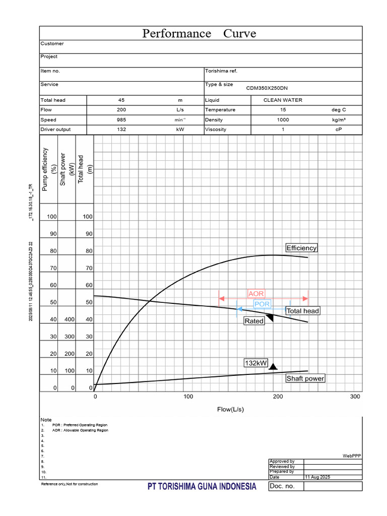 CDM350X250DN Pump Performance Data | PDF | Mechanical Engineering