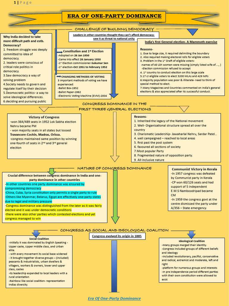 Congress Dominance in Indian Democracy | PDF | Political Parties ...