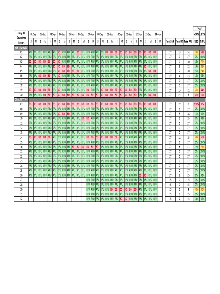Unit Status 01-14 September 2025 | PDF