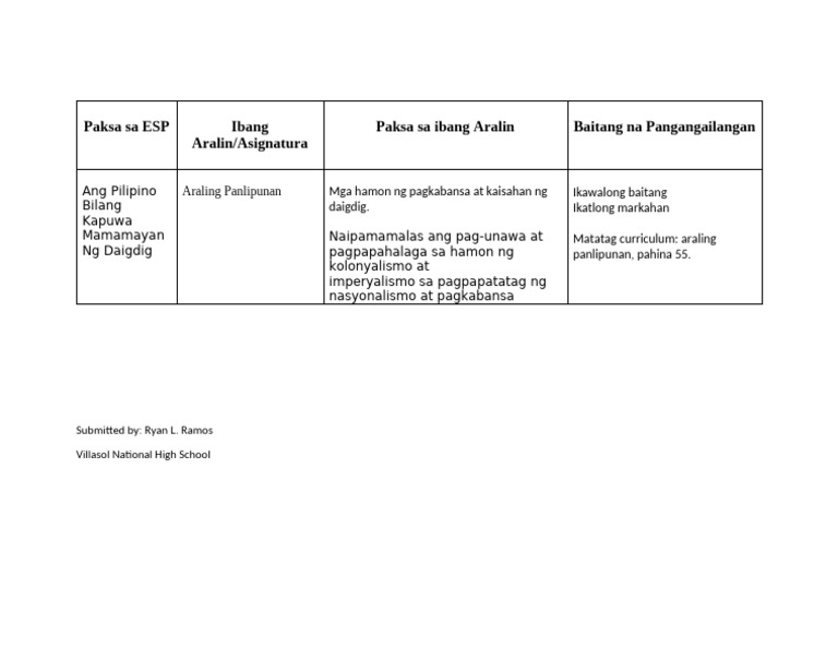Horizontal Articulation | PDF