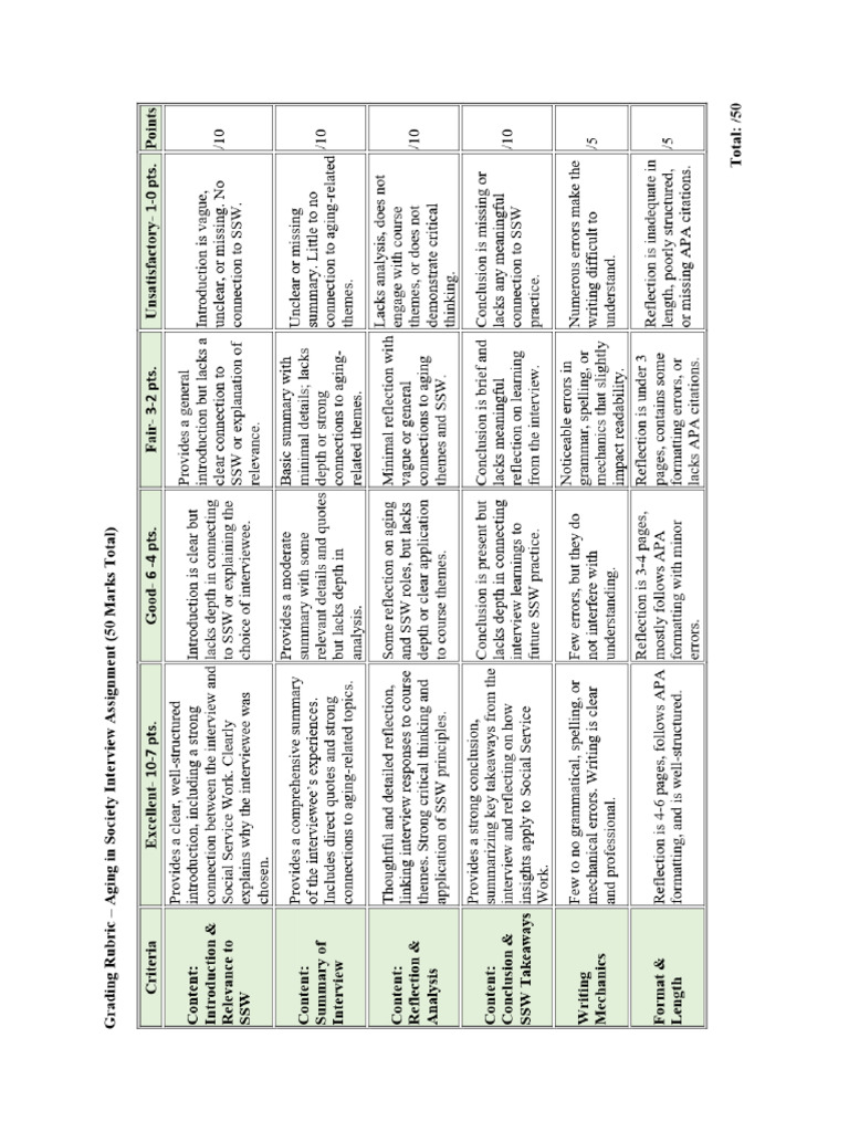 Grading Rubric - Aging in Society Interview Assignment - 25W - FAM1278 ...