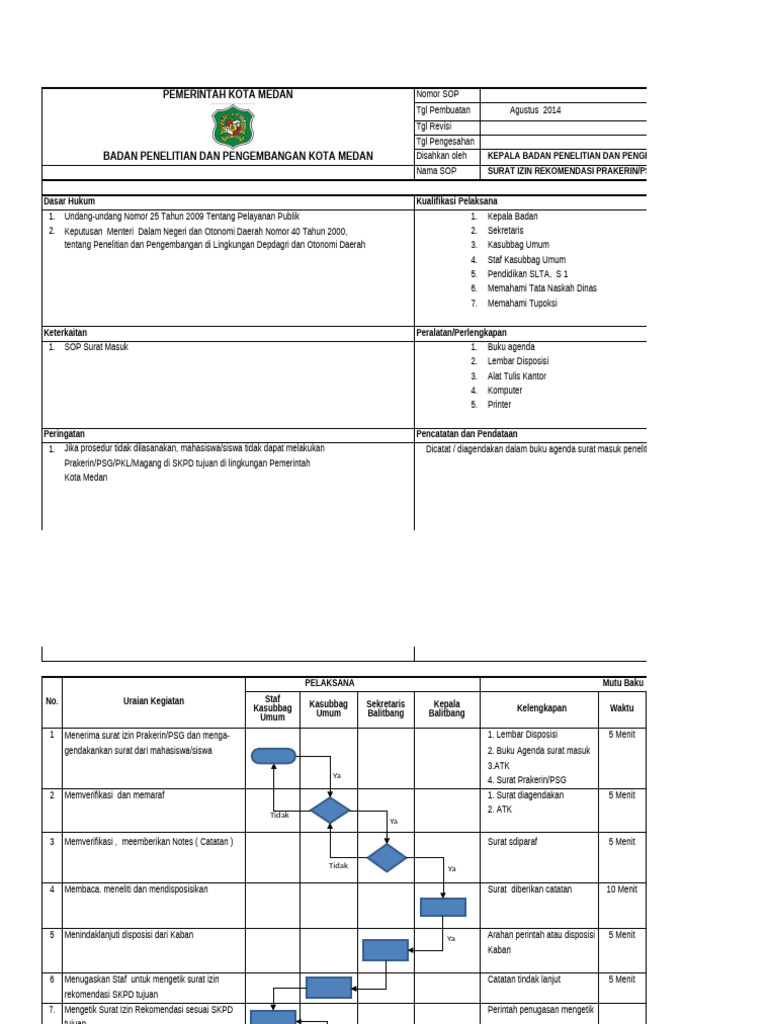 Sop Pengajuan Spp-Gu | PDF