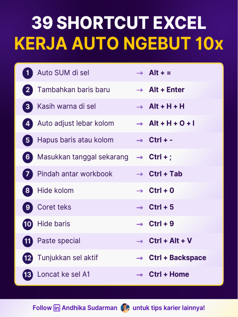 39 Basic Excel Shortcut | PDF