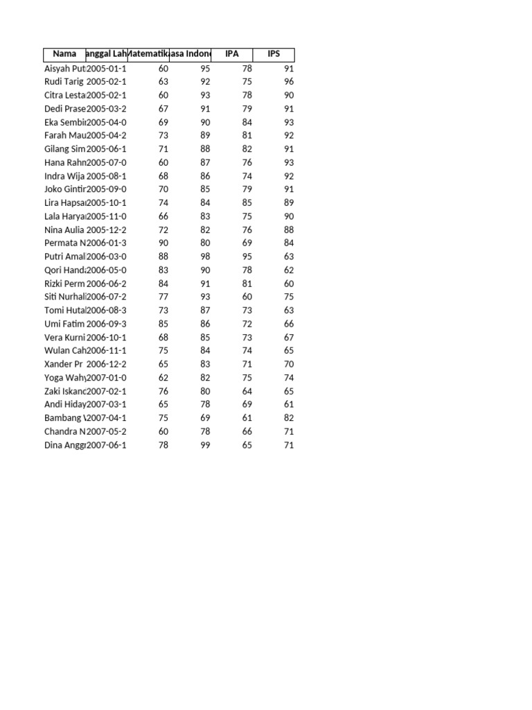 Data Nilai Siswa | PDF