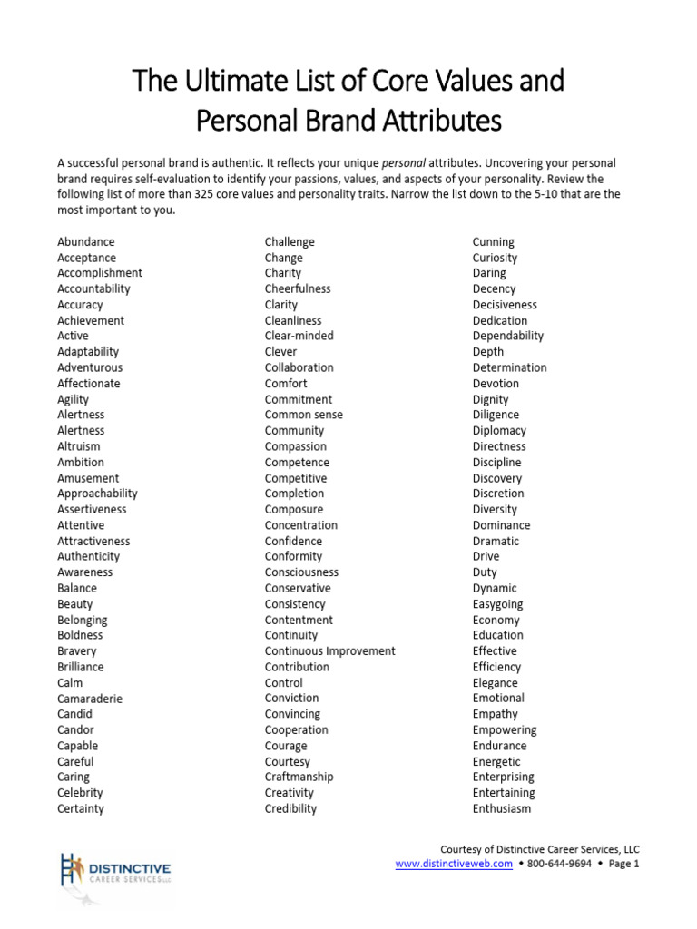 Core Values for Personal Branding | PDF | Value (Ethics) | Courage