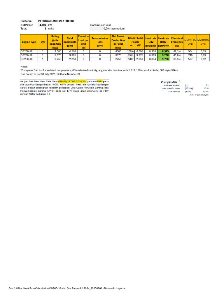 File 1.0 Heat Rate Calculation CG260-16 With Gas Batam Jul 2024 - 20250904 - Nominal - Imperial ...