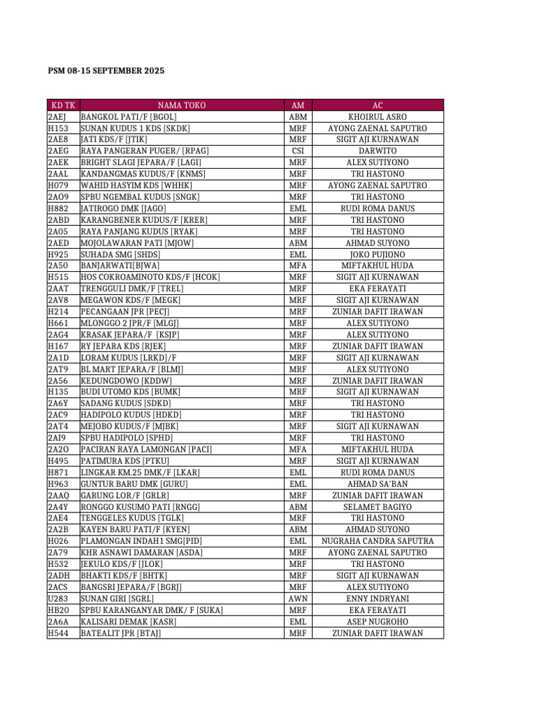 PSM Target 08-15 September 2025 | PDF