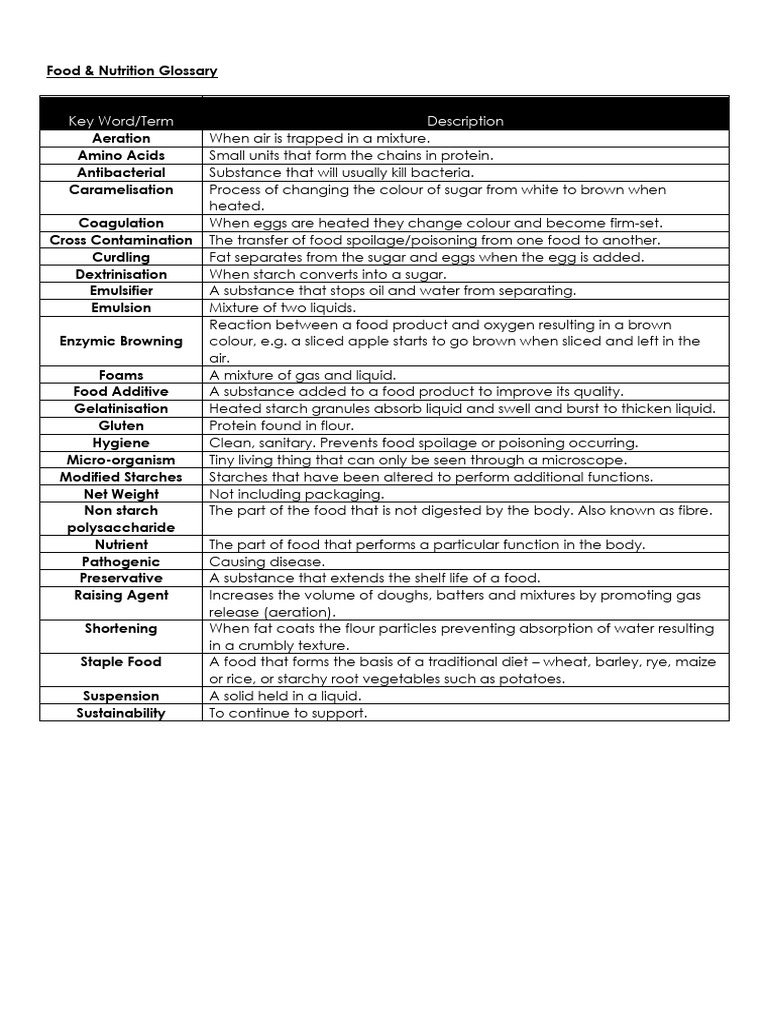 Food & Nutrition Terminology Guide | PDF | Healthy Diet | Whole Grain