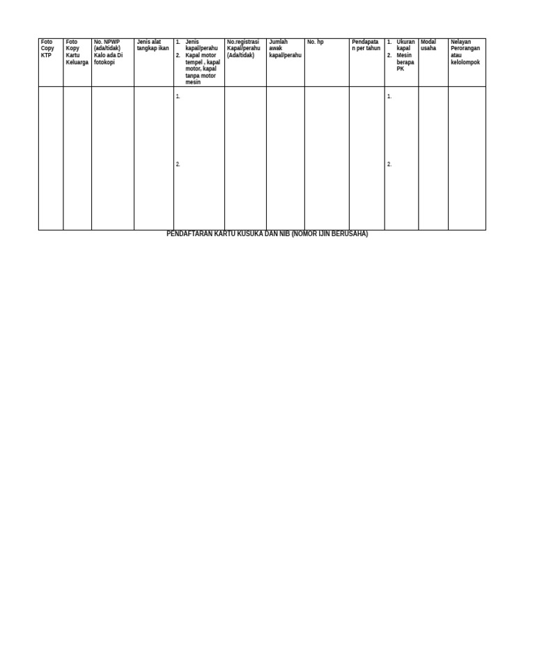 Pendaftaran Kartu Kusuka Dan Nib (Nomor Ijin Berusaha) | PDF