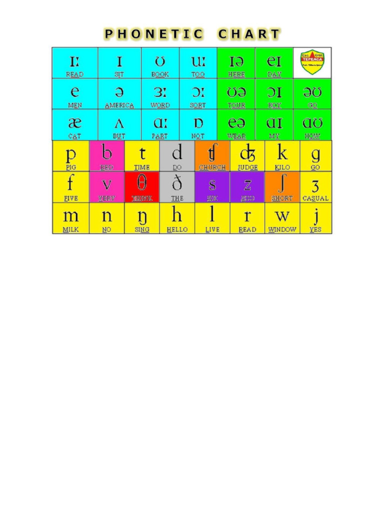 Phonetic Chart | PDF