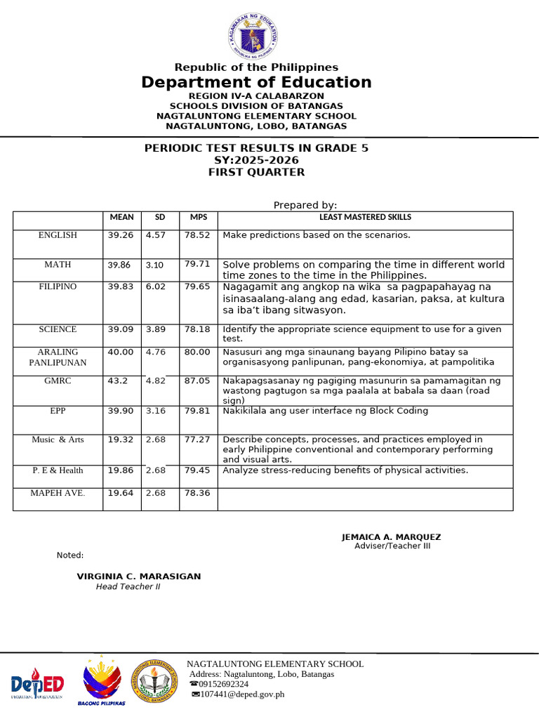 Grade 5 Periodic Test Results 2025-2026 | PDF | Asia | Southeast Asia