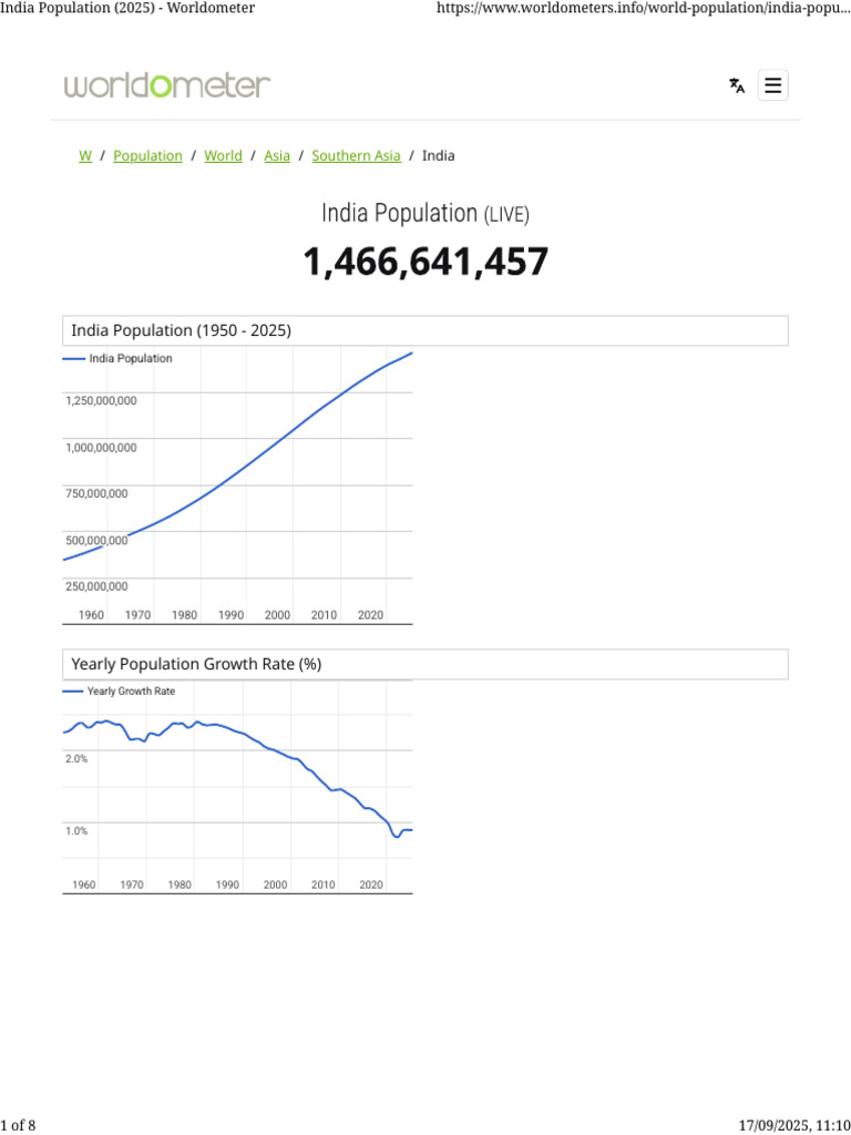 India Population (2025) - Worldometer | PDF | Economies