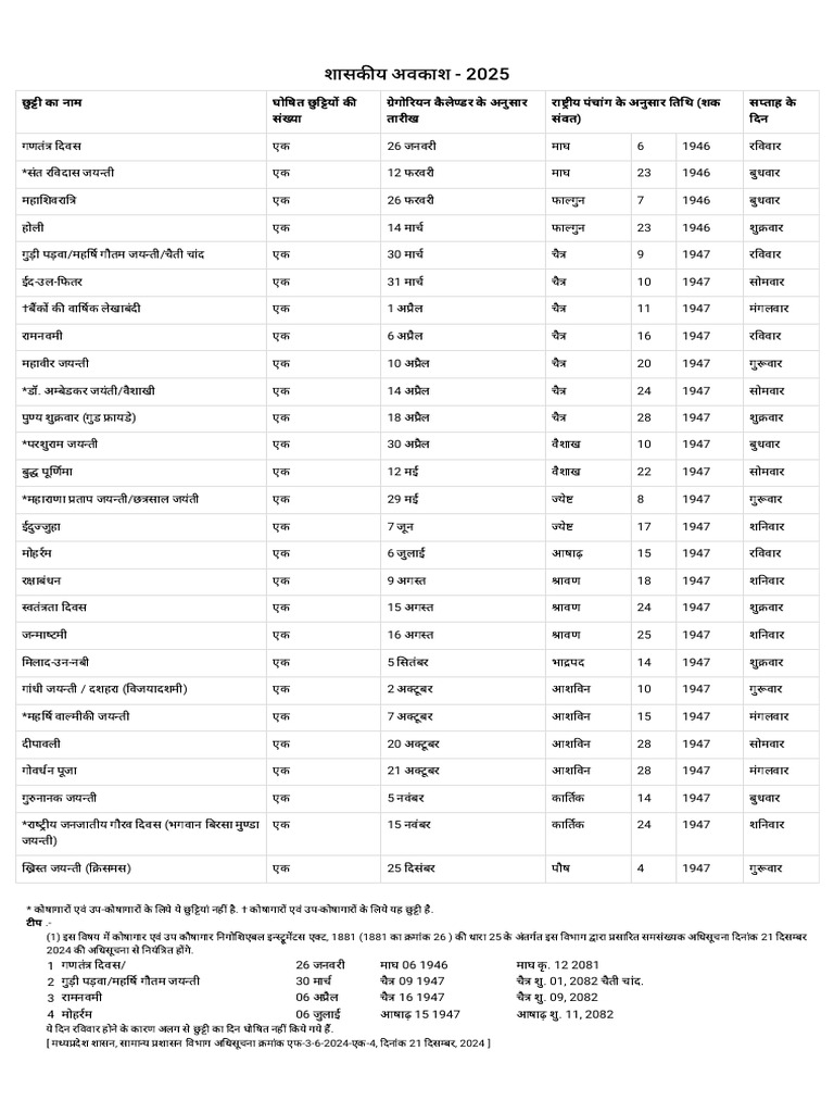 Govt Holidays 2025 | PDF