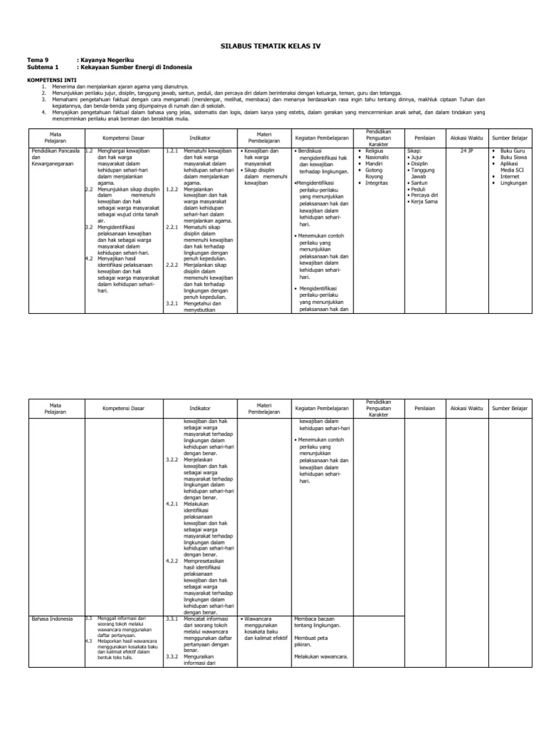Silabus Kelas 4 Tema 9 PAK DEDI | PDF